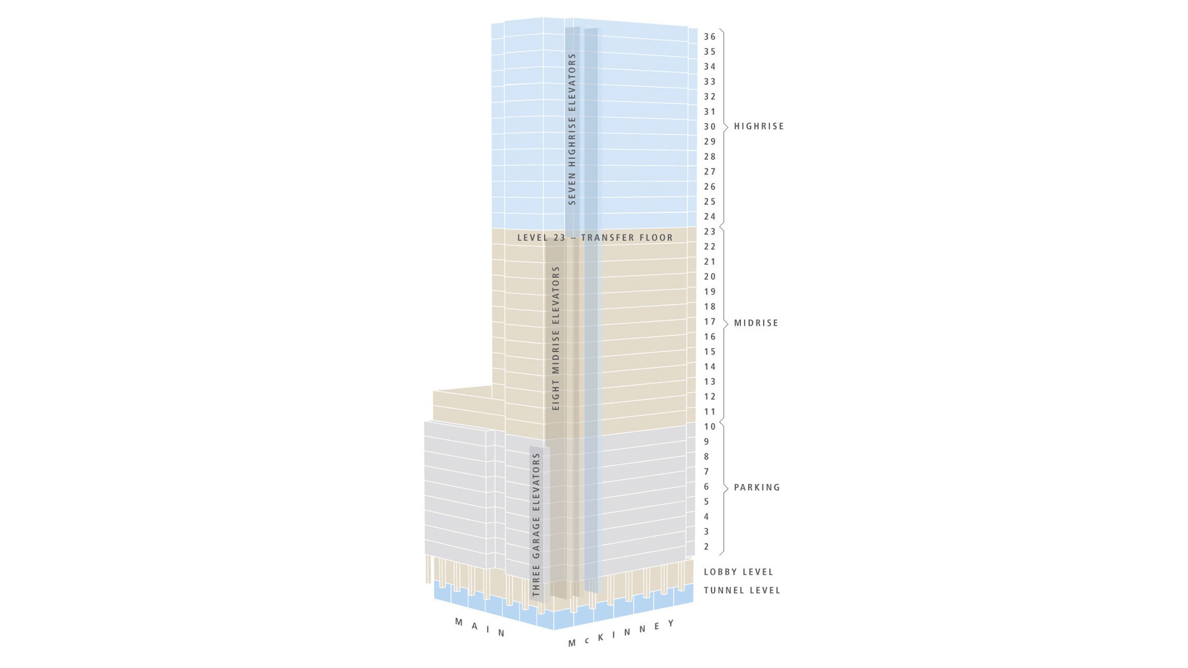 Floors & Availability | 1000 Main